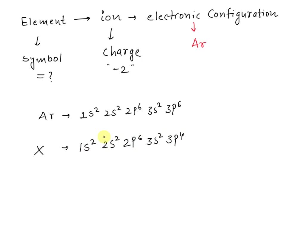 SOLVED: What element forms an ion with an electronic configuration of ...