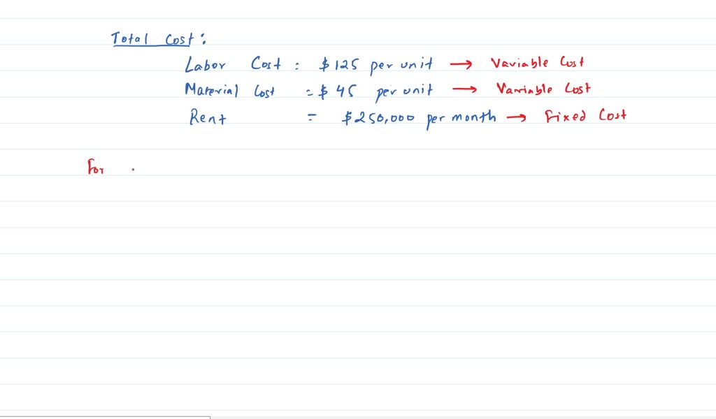 SOLVED: A business incurs the following costs per unit: Labor 125/unit ...