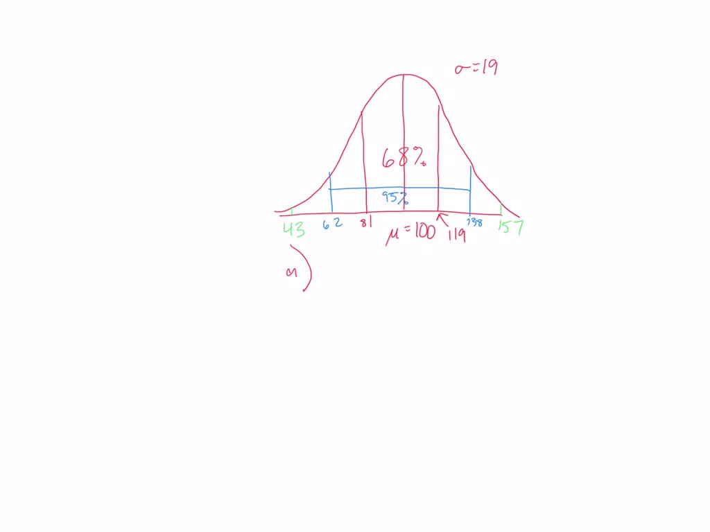 SOLVED: Scores of an IQ test have a bell-shaped distribution with a ...