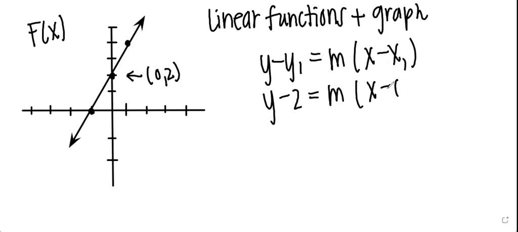 SOLVED: Find a formula for the linear equation (graphed below). You can ...