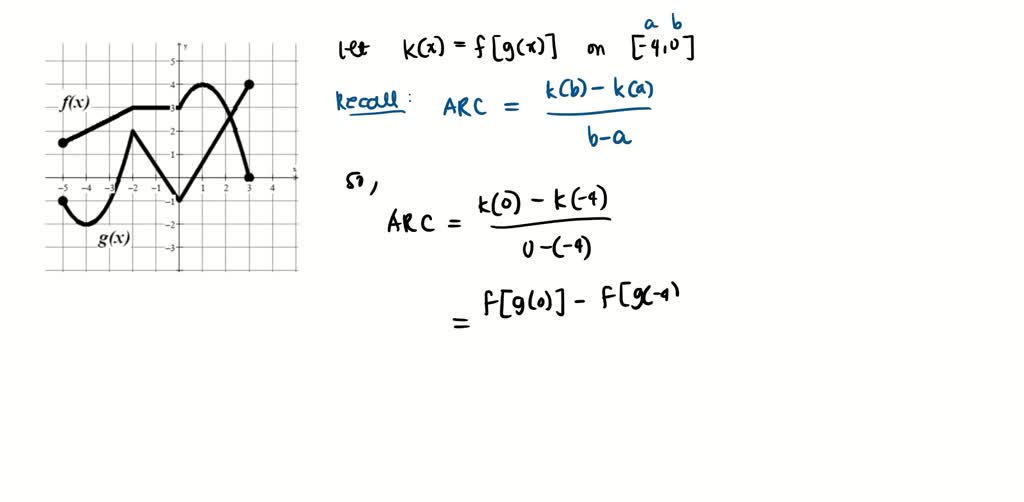 SOLVED: The graphs of f and g are given below. For each function, find ...