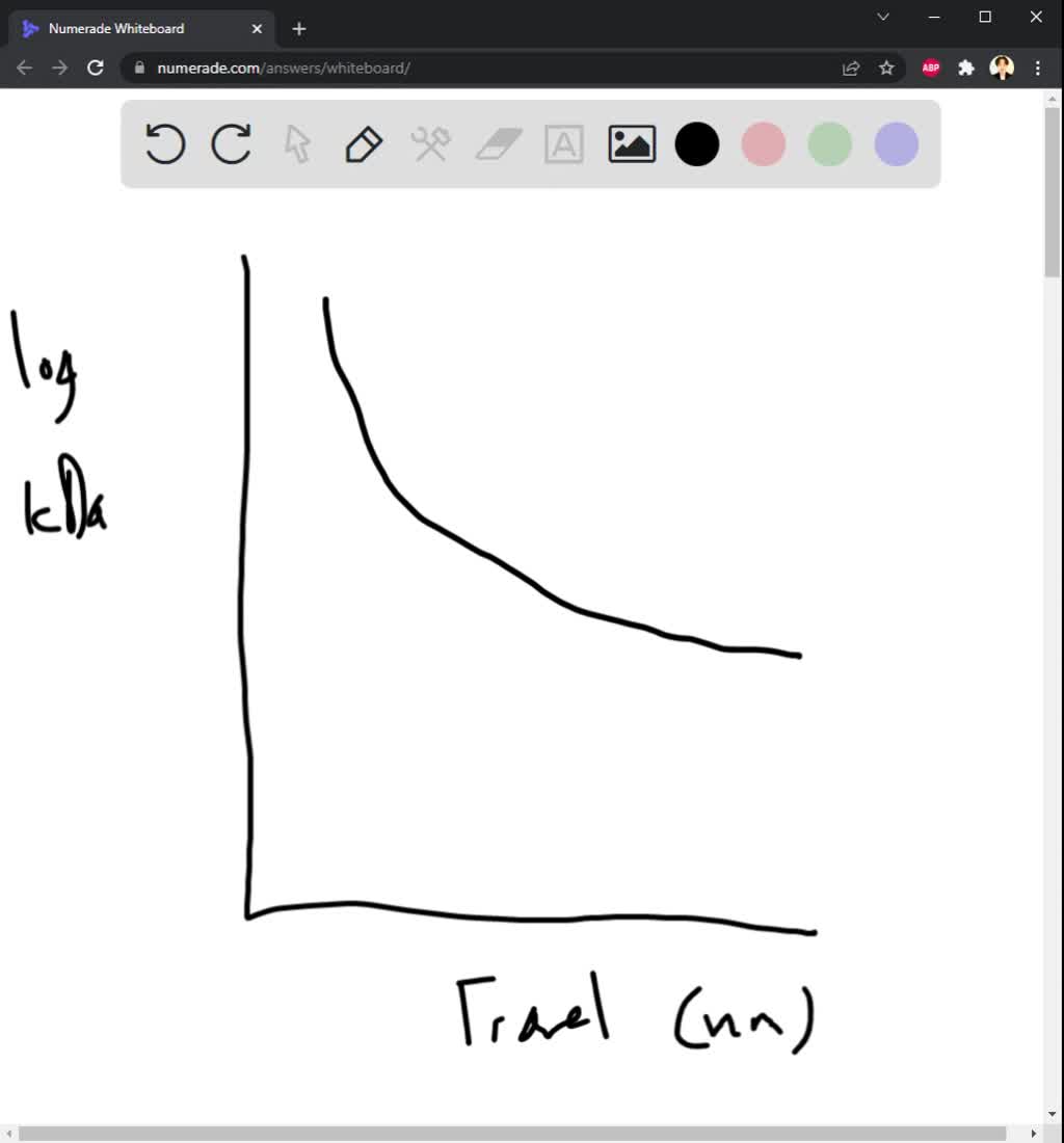 SOLVED: Here is data to plot a standard curve... Use it to estimate the ...
