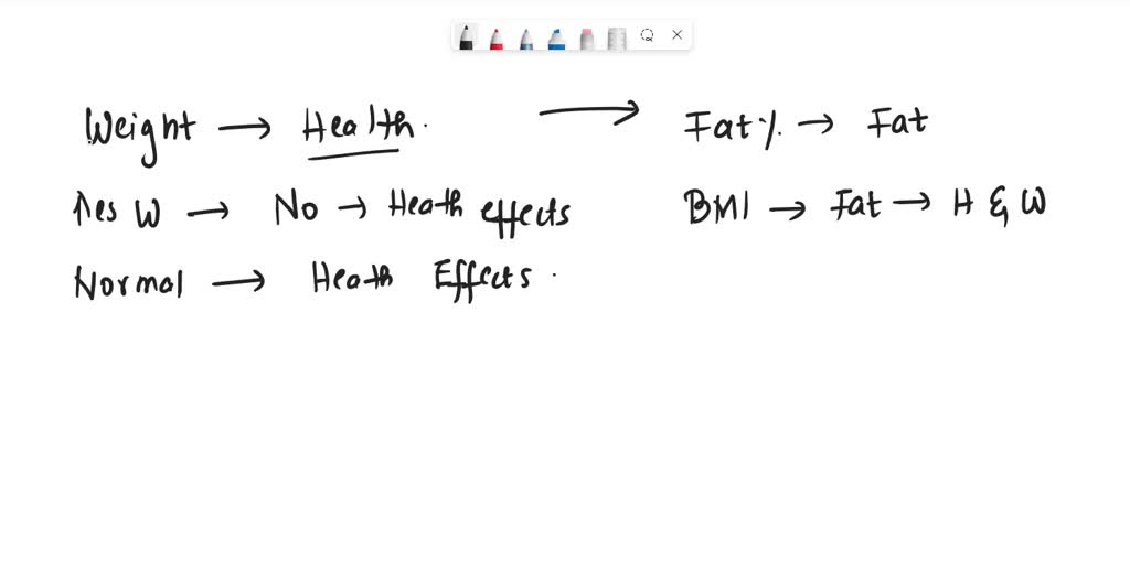 SOLVED: Why is it necessary to use % fat, BMI and frame size on the same individual?