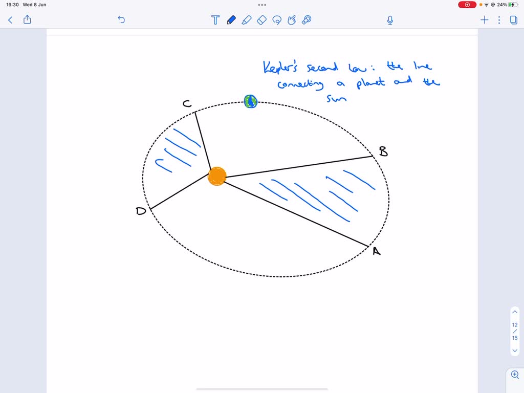 SOLVED: The diagram' below shows the movement of = planet around the ...