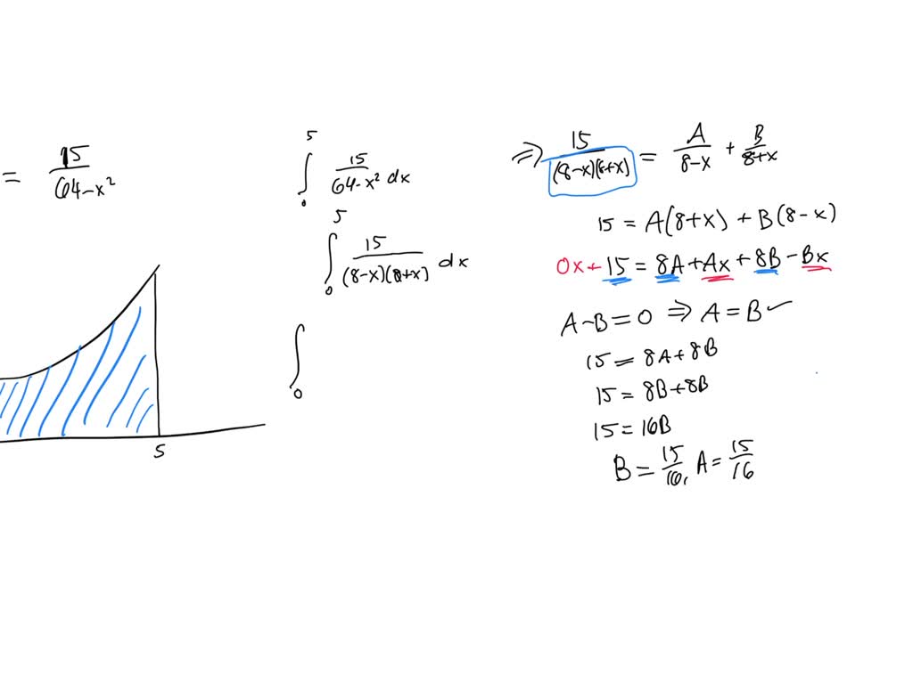 Use partial fractions to find the area of the given region. y=(15)/(64 ... Use partial fractions to find the area of the given region. y=(15)/(64 ...