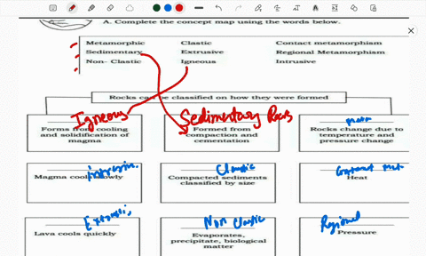 Illustrate how igneous sedimentary and metamorphic rocks are...