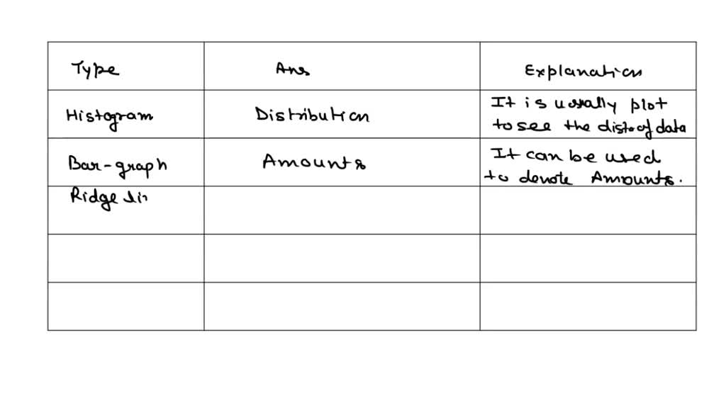SOLVED: Match the data visualization types below with the primary thing ... SOLVED: Match the data visualization types below with the primary thing ...