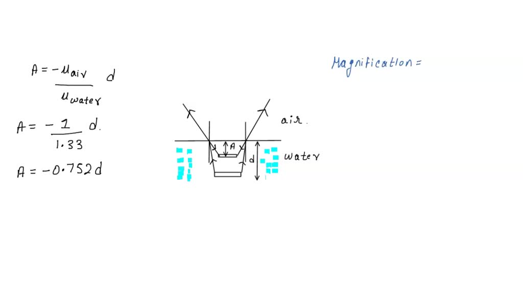 SOLVED: A small fish is swimming at a depth d below the surface of a ...