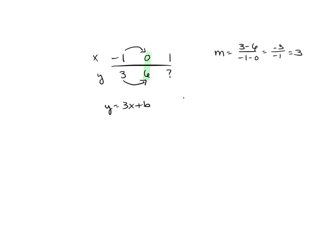 SOLVED: A table of values for a linear function is given. Fill in the ...