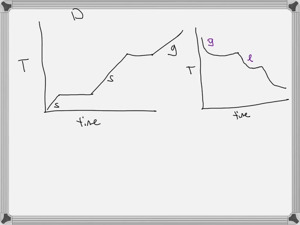 SOLVED: Q19. For a non-magnetic metal, which one of the following graphs best represents the ...