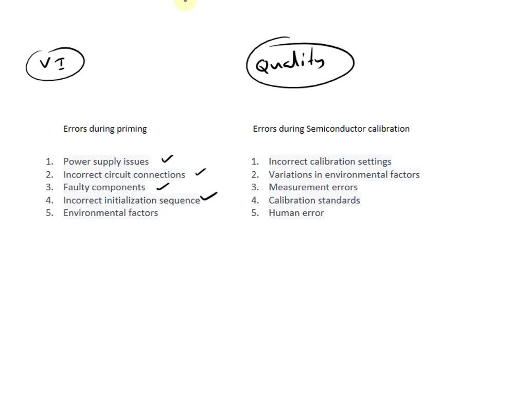 Identify sources of error in the priming procedure and semiconductor ...