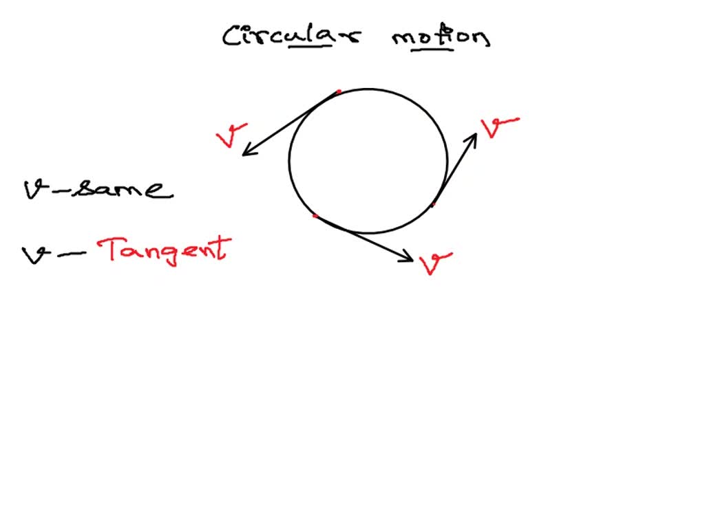 SOLVED: in a circular motion how does the velocity vector change