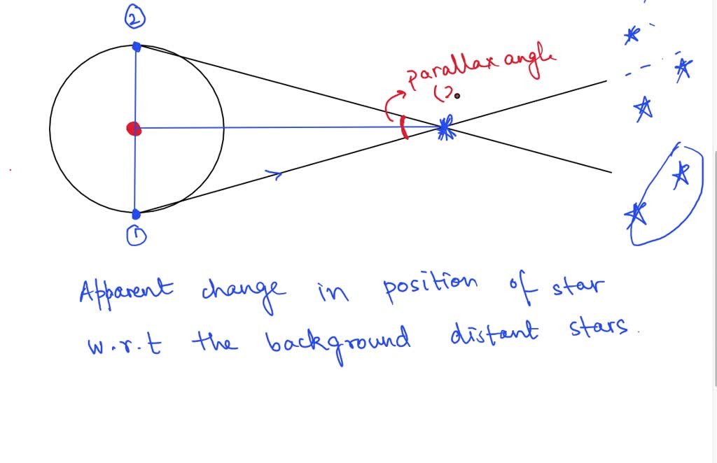 Solved How Do We Use Stellar Parallax To Determine A Stars Distance