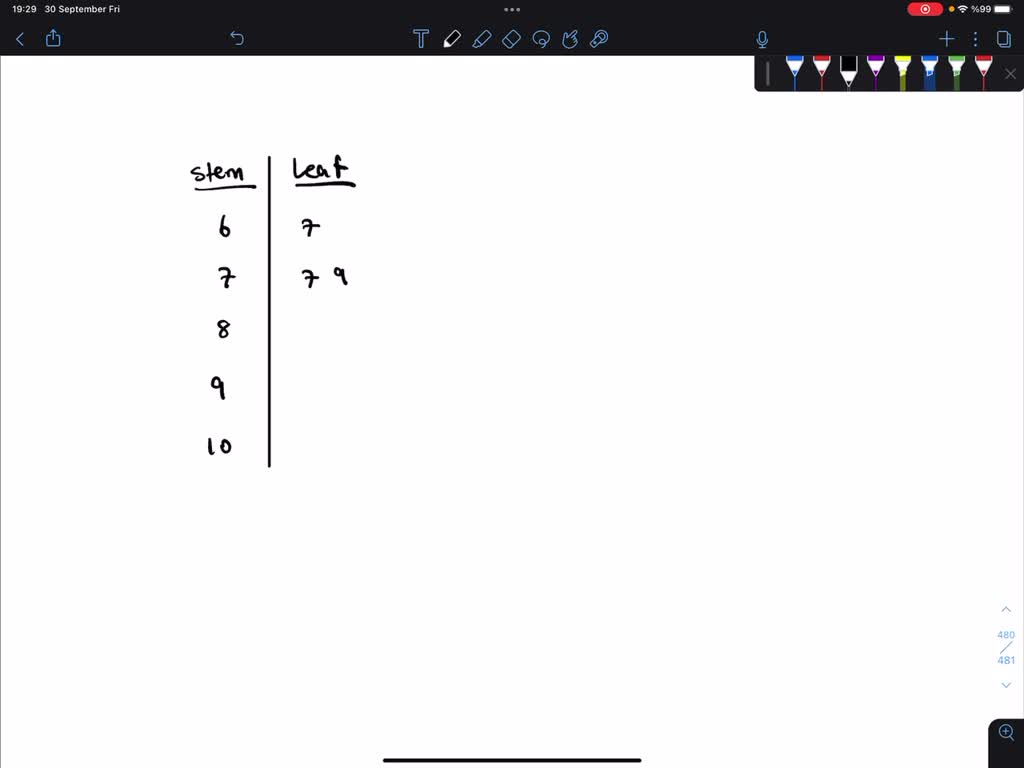 SOLVED: Is this correct Construct a stem-and-leaf display for the following data. (Enter numbers ...