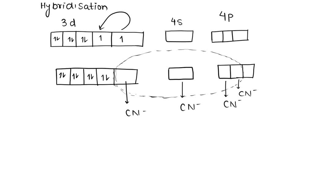 SOLVED: a) Based on the concept of Valence Bond Theory, predict the ...