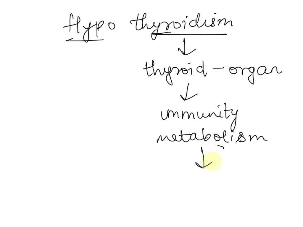 SOLVED: Aldosterone: A drug that inhibits production of angiotensinogen ...
