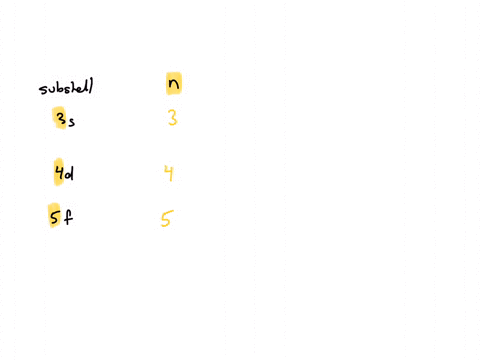 fill in the information missing from this table some electron subshells ...