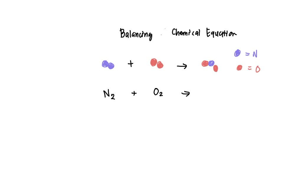 Solved Consider The Following Unbalanced Particulate Representation Of A Chemical Equation