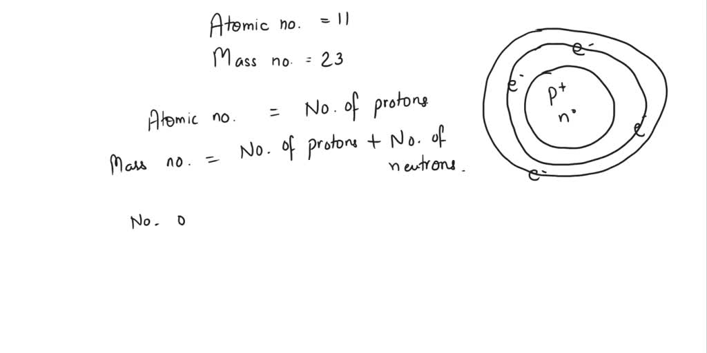 SOLVED: If an element has an atomic number of 11 and a mass number of ...