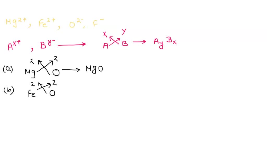 SOLVED: Write the empirical formula of at least four binary ionic compounds that could be formed ...
