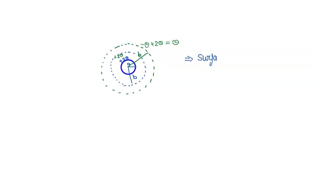 SOLVED: " A solid conducting sphere of radius a has a net positive charge 2Q. A conducting ...