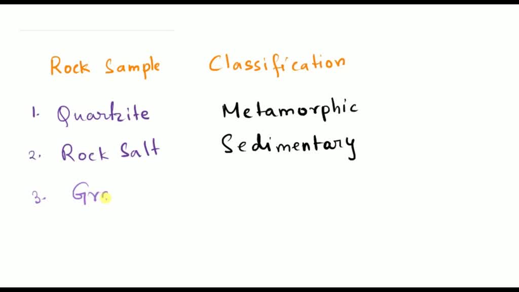 SOLVED: 'Earth Science Classifications of rock sample Classification ...