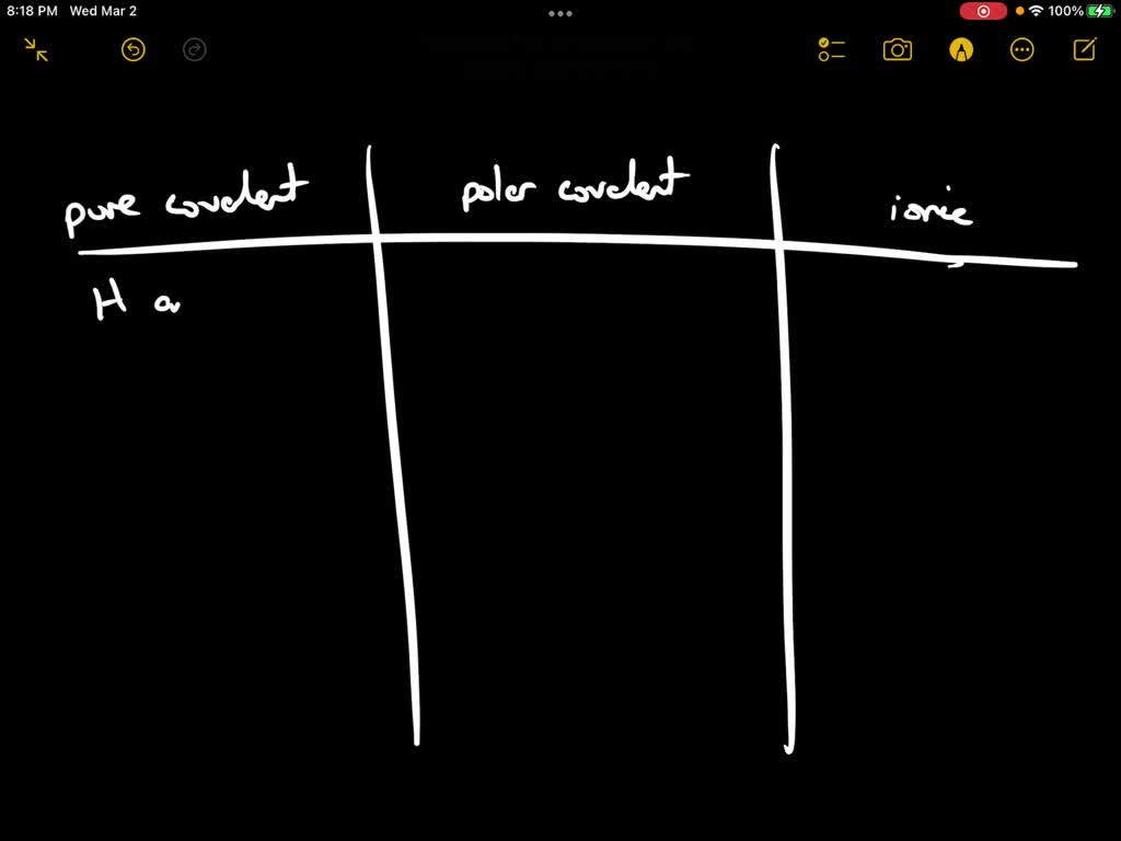 SOLVED: Determine if a bond is considered covalent, polar covalent or ...