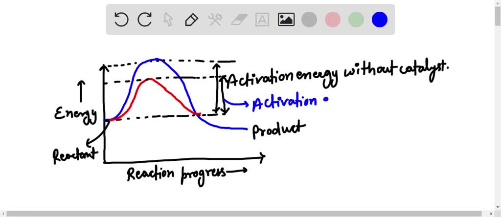 SOLVED: '2. a) How can the activation energy of a reaction be ...
