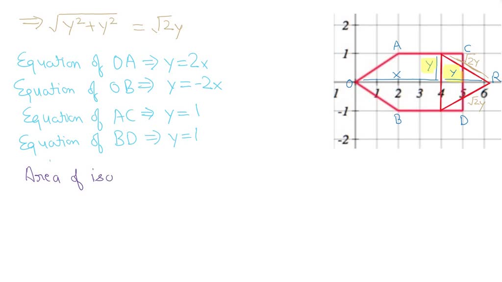 SOLVED: The graph above shows the base of an object Compute the exact ...