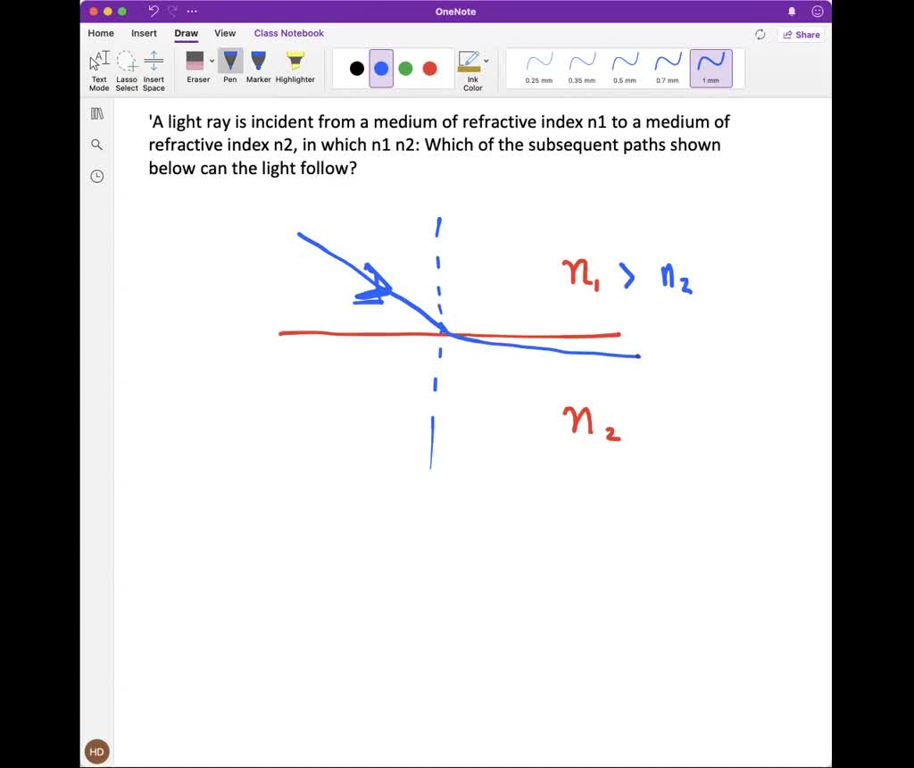 SOLVED: 'A light ray is incident from a medium of refractive index n1 to a medium of refractive ...