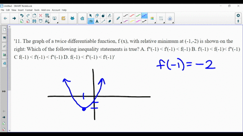 9 the graph 0f a twice differentiable function f is shown...