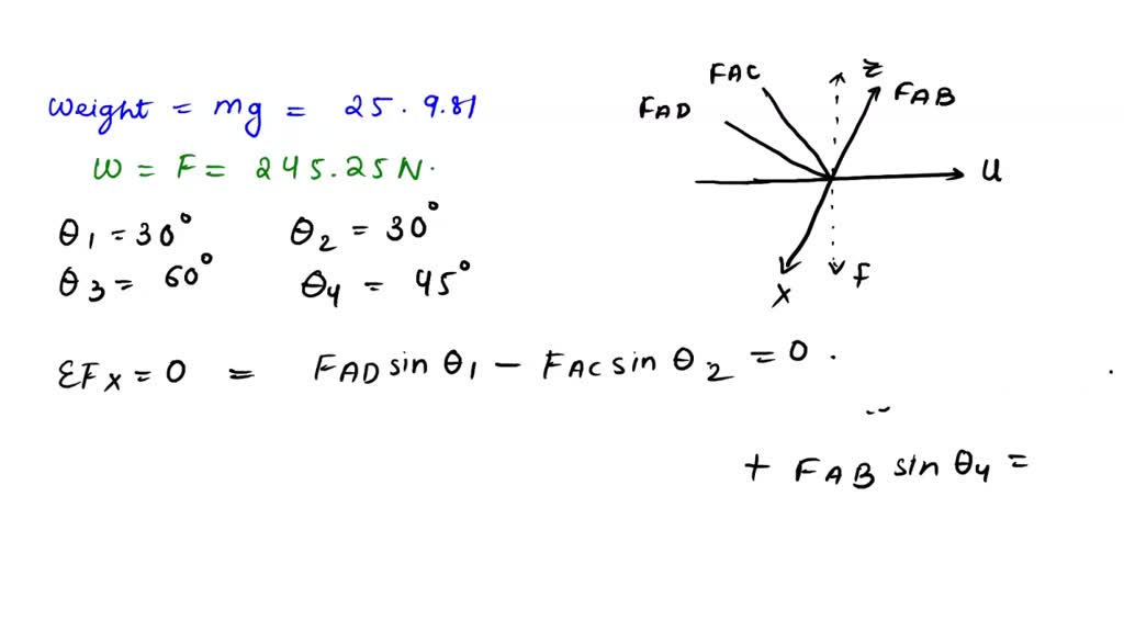SOLVED: If a vertical force of 2.5 kN is applied to the hook at A ...
