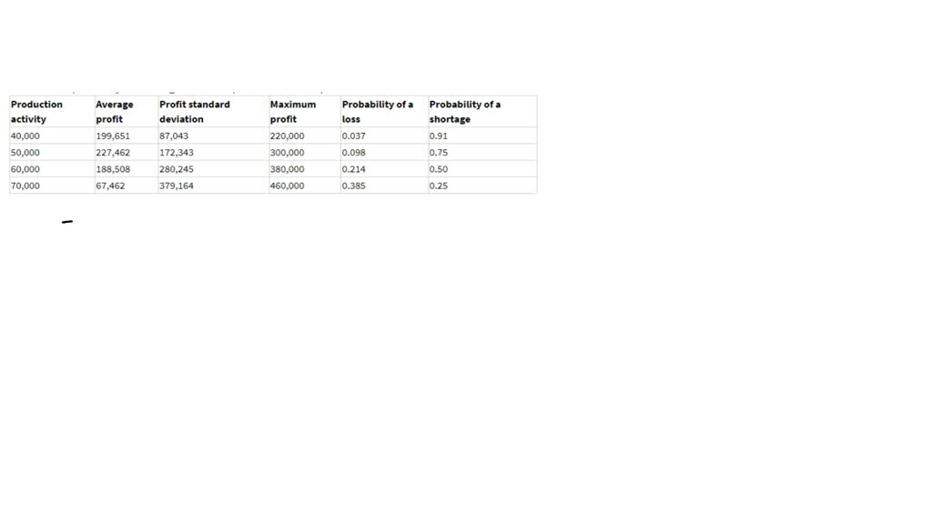 SOLVED: (All answers were generated using 1,000 trials and native Excel ...