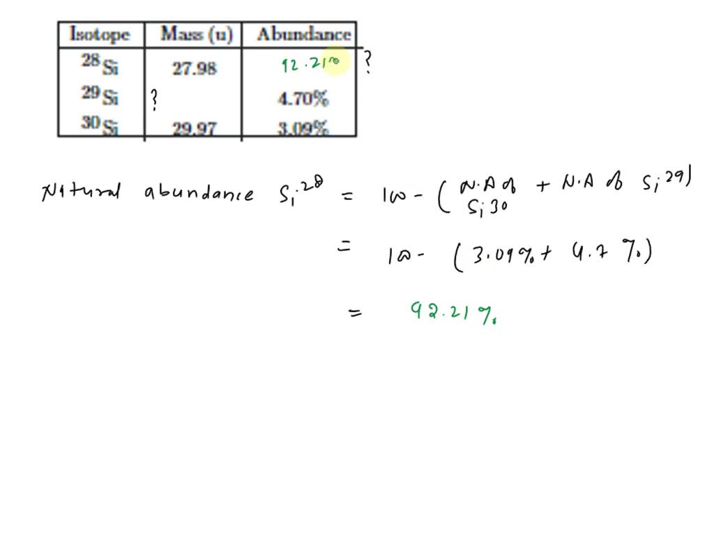 SOLVED: Assume silicon has three major isotopes in nature as shown in the table below. Fill in ...