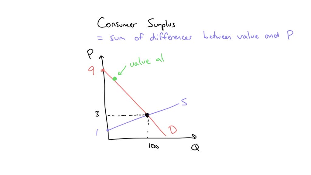SOLVED: The graph represents the market for artichokes (in pounds per ... SOLVED: The graph represents the market for artichokes (in pounds per ...
