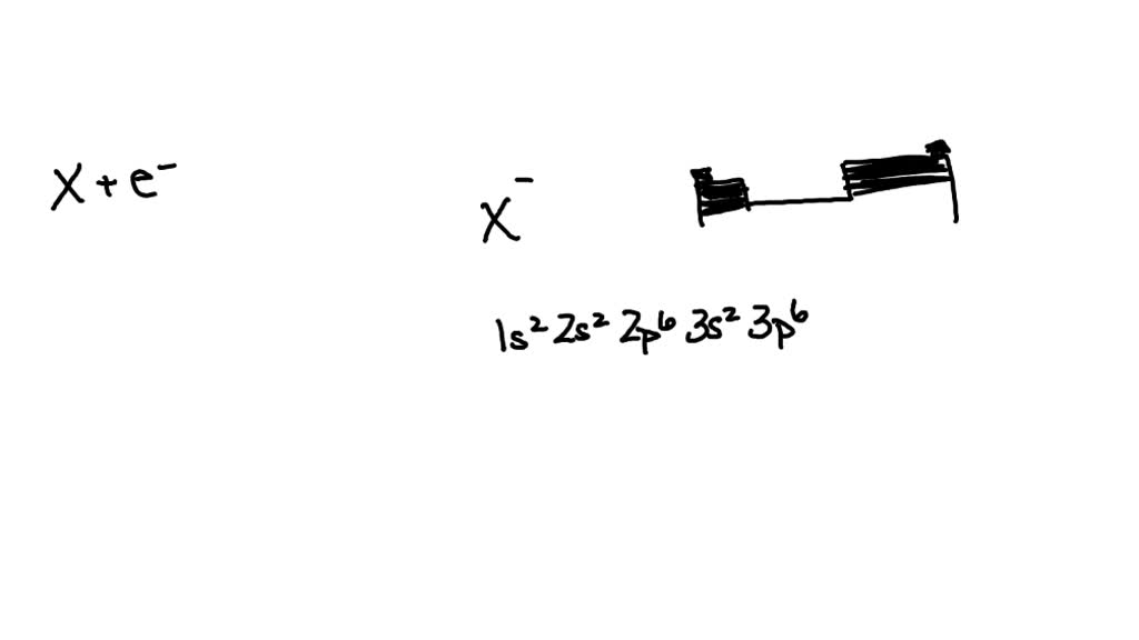 Solved An Atomic Anion With A Charge Of 1 Has The Following Electron Configuration 1s2 2s2