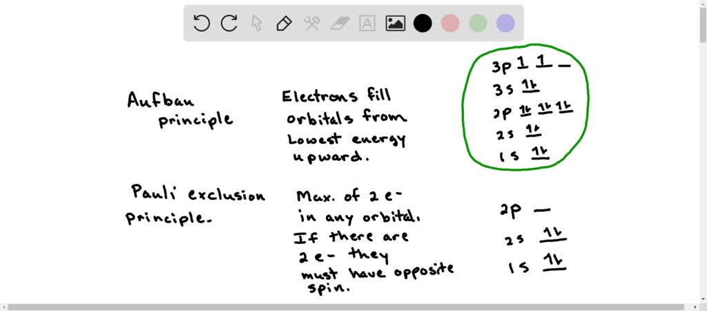Solved 13 Complete The Following Chart For The Incorrect Electron Configurations Shown In The