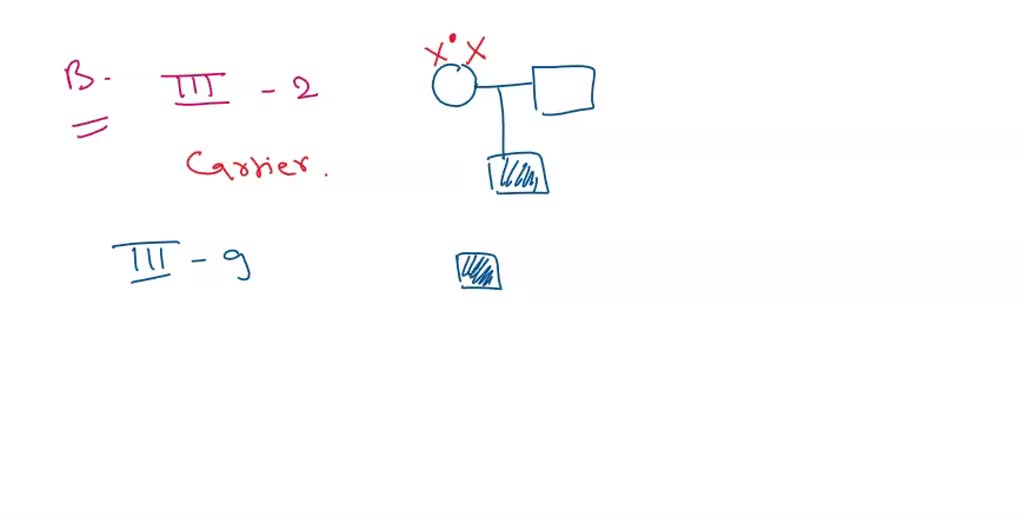 Solved The Pedigree Below Depicts The Inheritance Of A Rare Genetic Trait In Four Generations