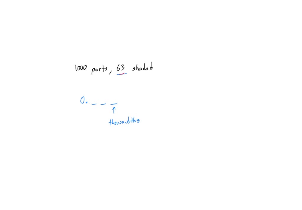 A square is divided into 1000 parts with 63 parts shaded. What is the ...