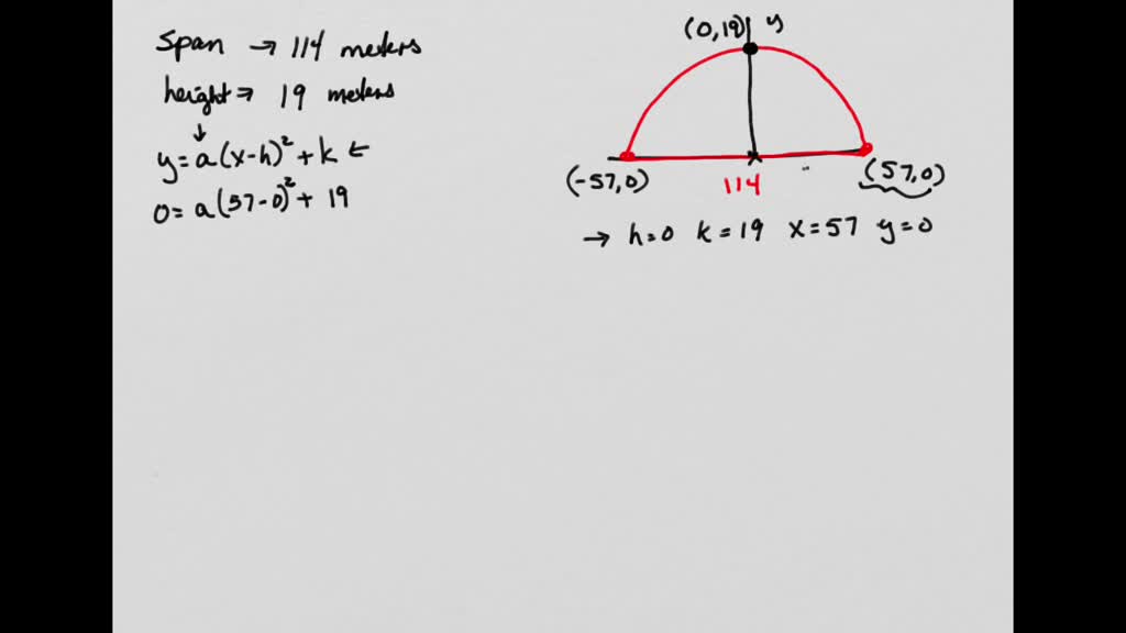 SOLVED: 'An arch is in the shape of a parabola: It has a span of 114 ...