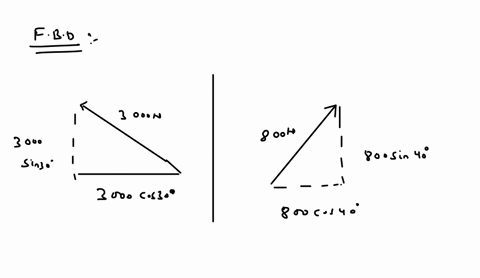 the three forces are applied to the bracket determine the range of values for the magnitude of ...