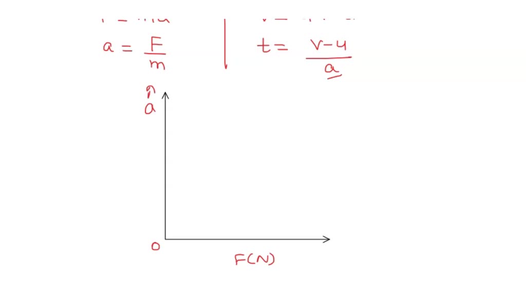 SOLVED: GRAPHS: The figure below shows the acceleration of different objects experiencing the ...
