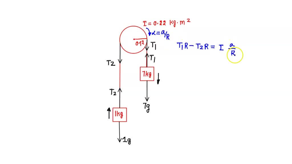 SOLVED: (Figure illustrates an Atwood's machine. Let the masses 0f ...