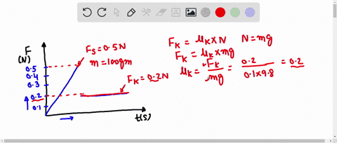 The units should be the same as the units of the slope of...
