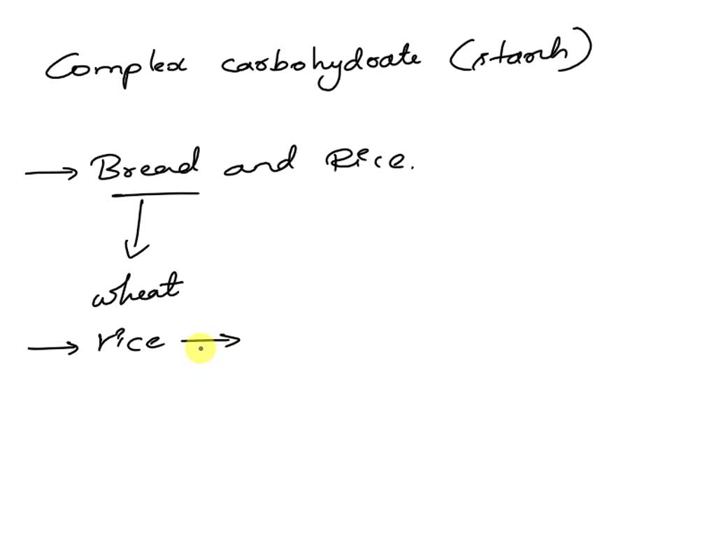 SOLVED: What are some examples of complex carbohydrates? starch fiber ...