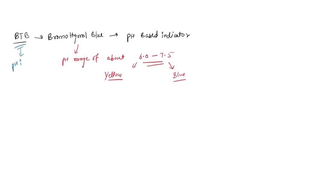 SOLVED: value of using BTB as an indicator? When = might BTB be a ...