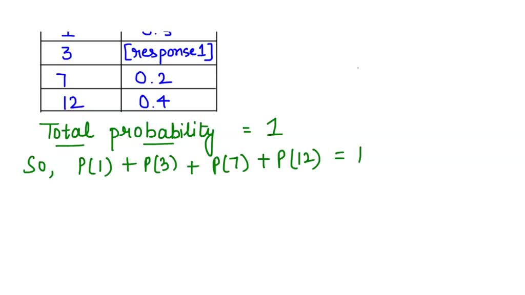 SOLVED: Question Complete the following probability distribution table ...