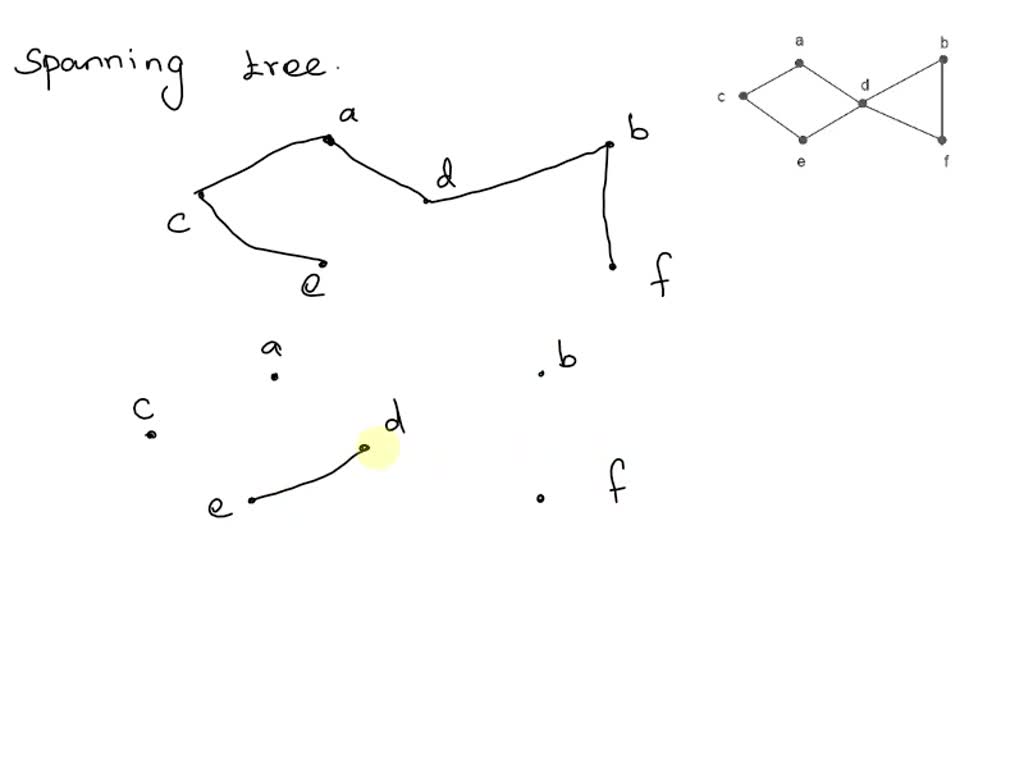 SOLVED: Consider this graph. Which of the following represent spanning ... SOLVED: Consider this graph. Which of the following represent spanning ...