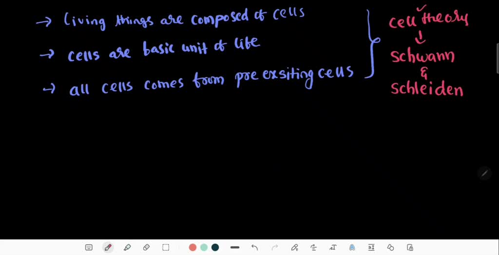 SOLVED: ..., idea that all living things are composed of cells, cells ...