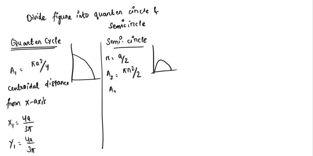 Q24. Locate the centroid of the shaded area obtained by removing a ...
